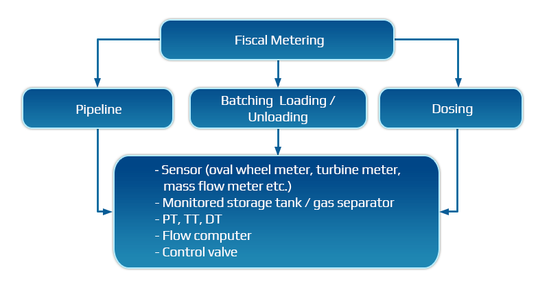 PIC Engineering - Metering Skid Solutions