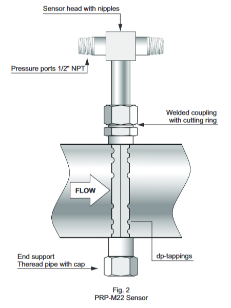 PIC Engineering - Pitot Tube Flow Sensor